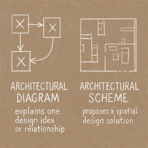 Architectural Diagram Vs Scheme Key Differences Post Digital Architecture