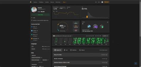 Aravind Kammari On Linkedin Datastructures Algorithms Leetcode