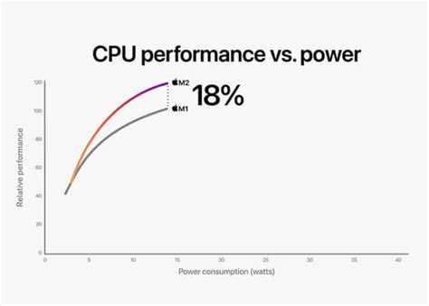Apple M Vs M Chip Whats The Difference Igeeksblog