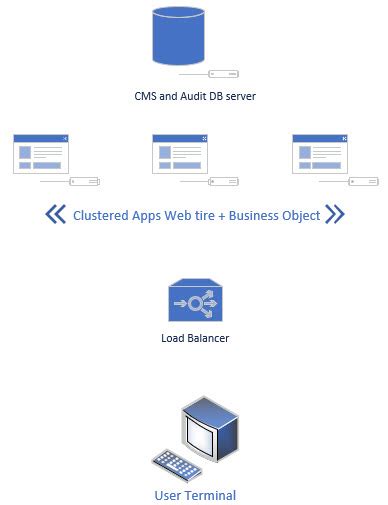 Part 1 SAP Business Objects Let S Make Installati SAP Community