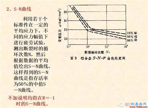 飞机强度计算方法 疲劳强度计算 Ansys培训、ansys有限元培训、ansys Workbench培训、ansys视频教程、ansys Workbench教程、ansys Apdl经典教程
