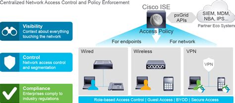 1 Introducing Cisco Ise Architecture 1 1 And 1 2 Cisco Community