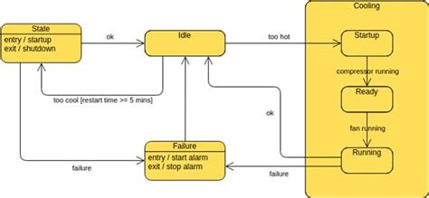 Finite State Machine Diagram Tool