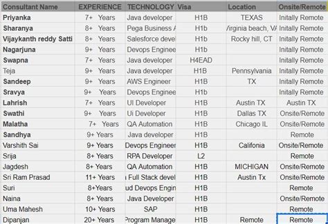 email avinash avinash merugu