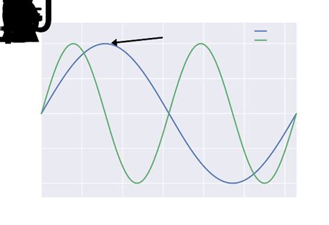 Plotting In Python Slides