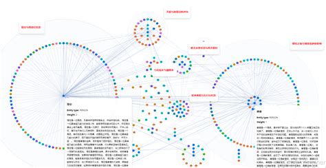 在 Ragflow 中实践 Graphrag Ragflow Graphrag Csdn博客