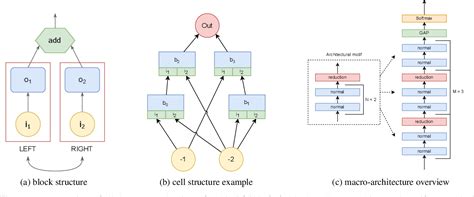 Figure 1 From Popnasv3 A Pareto Optimal Neural Architecture Search Solution For Image And Time