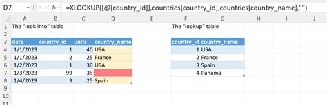 How To Understand Relational Joins In Excel Power Query Stringfest Analytics