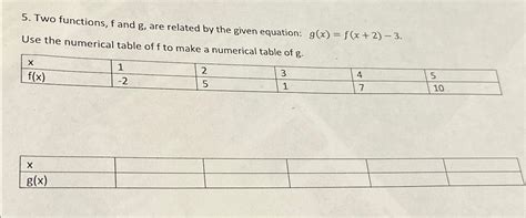solved two functions f ﻿and g ﻿are related by the given