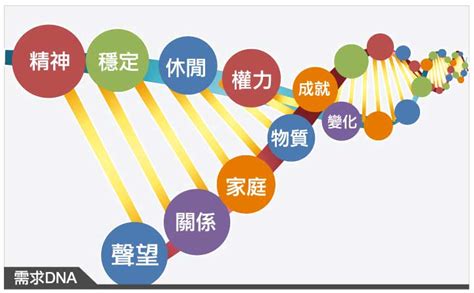 針對企業組織氣氛診斷的測評工具心定向科技管理顧問