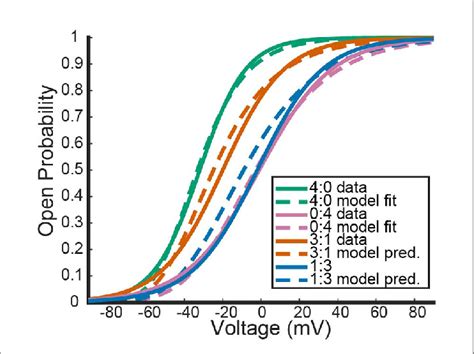 Figure E Comparisons Between Our Mathematical Framework Predictions For