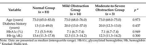 Table 1 From Clinical Characteristics Of Lower Limb Ischemia In Japanese Patients With Type 2