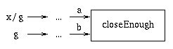 Recursive Algorithms Square Root