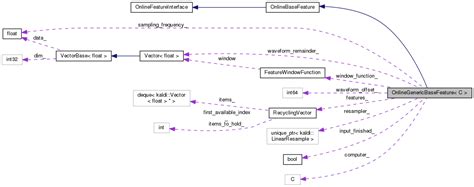 kaldi onlinegenericbasefeature class template reference