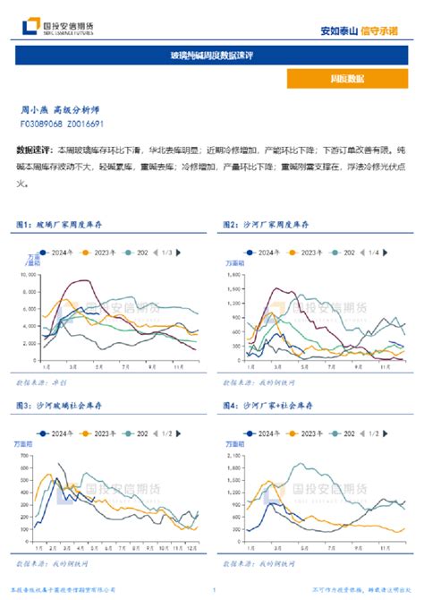 玻璃纯碱周度数据速评