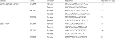 species specific quantitative pcr qpcr primers download table