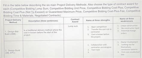 solved fill in the table below describing the six main