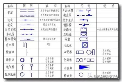 自来水水表符号及图例 自来水图纸图例符号 水表符号及图例 第2页 大山谷图库