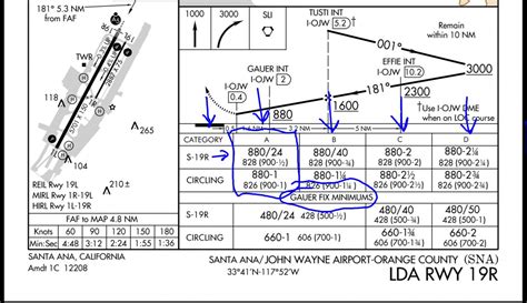 23 Minimum Approach Distance Chart Lailalennox