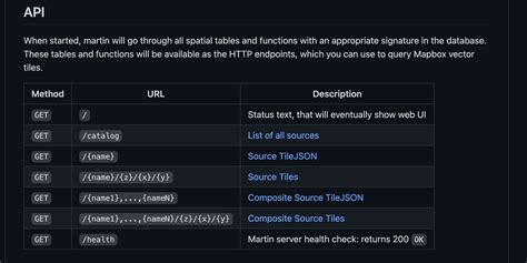 Basic Example Not Works · Issue 515 · Maplibremartin · Github