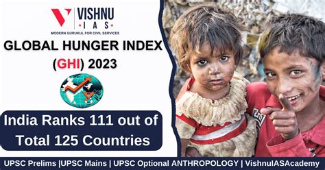 Global Hunger Index 2023 Best UPSC Coaching Centre In Hyderabad