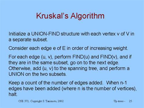 Kruskals Algorithm