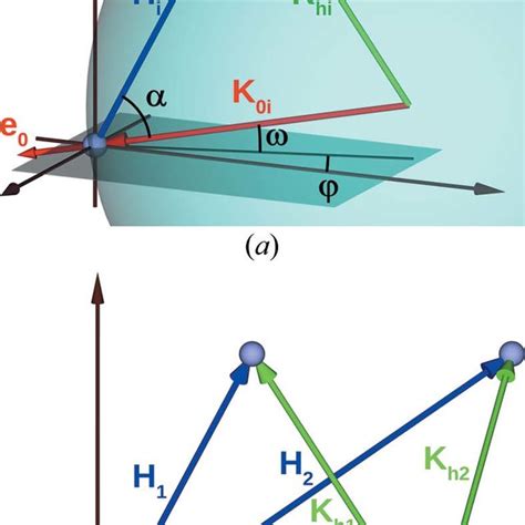Diffraction In Reciprocal Space A At A Single Rlp With The Download Scientific Diagram