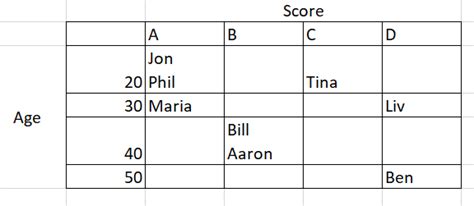 Dataframe How Do I Display Multiple Values In An R Data Table Cell