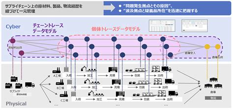 効果3 不良品の市場流出リスクの低減、不具合対応におけるロスコスト削減（ポップアップ画面）：製造業・流通業向けソリューション：日立