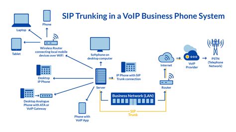 Web Sip