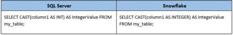 Sql Server To Snowflake Migration Conversions With Examples Blogs