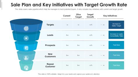 Top 10 Sales Growth Plan Templates With Samples And Examples