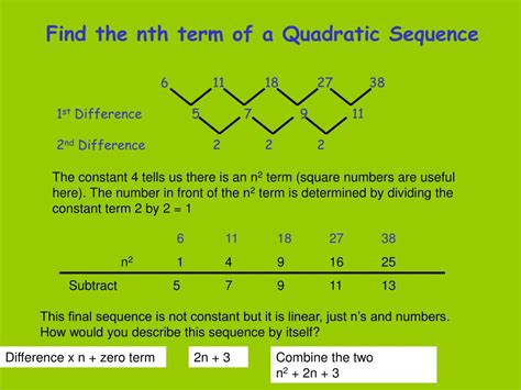 Ppt Quadratic Sequences Powerpoint Presentation Free Download Id 6014456