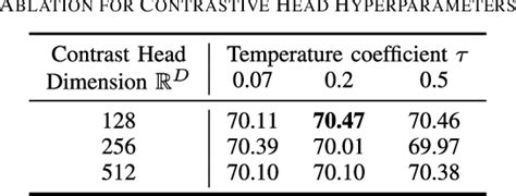 Table Vi From An Efficient Few Shot Object Detection Method For Railway Intrusion Via Fine Tune