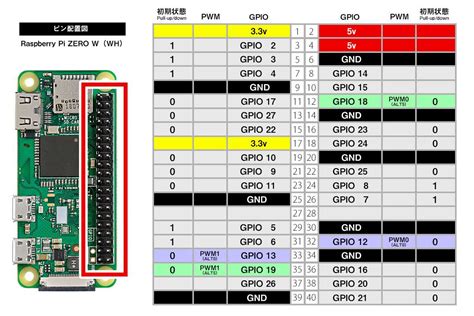 Unlocking The Potential Raspberry Pi Zero W Datasheet Demystified