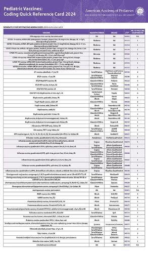 Pediatric Vaccines Coding Quick Reference Card 2024 By American