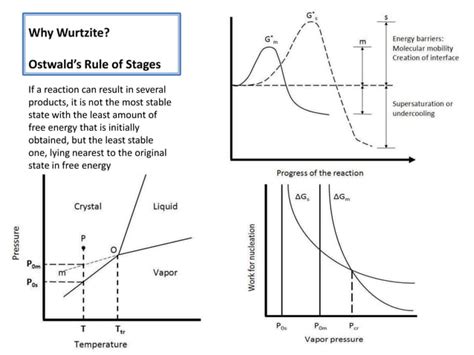 Zns Nanostructures Synthesis Characterization And Theory Defense Presentation Pptx