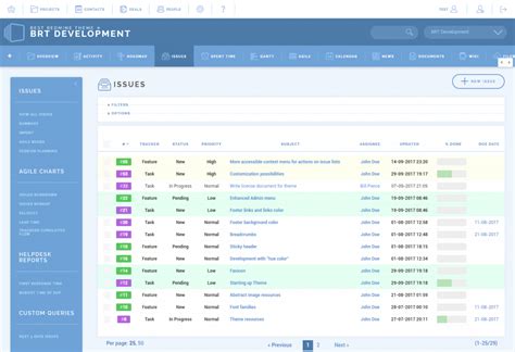 Top 15 Best Issue And Bug Tracking Software To Use In 2023 All That Saas