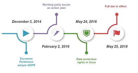 Ccpa Vs Gdpr Datagrail
