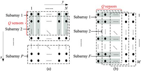 Rectangular Subarray Grouping Of The Ura Download Scientific Diagram