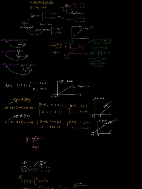 Basics Of Control Systems Part 04 Pdf