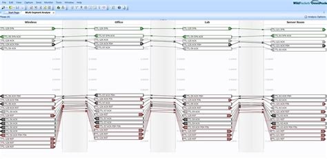 Network Analysis Packet Capturing Your Solution Provider For
