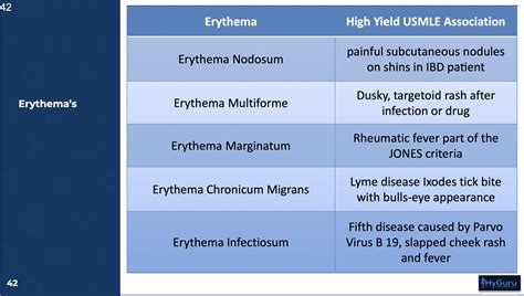 Erythema Marginatum Vs Erythema Multiforme