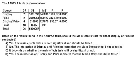 The ANOVA Table Is Shown Below Lcccll Source StudyX