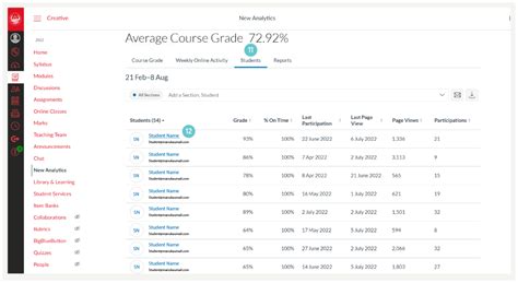 How To Access Analytics In Canvas Knowledge Base