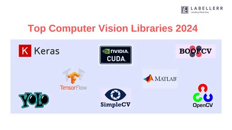 Top Computer Vision Libraries For Developers In 2025 Updated