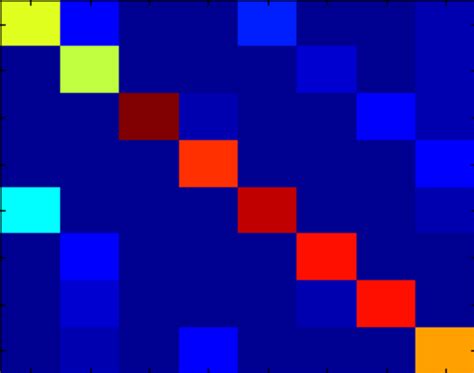 Multi View Object Class Detection Results A Comparison To