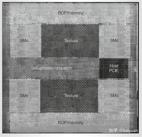 Gpu硬件分析 Tesla 架构 知乎