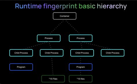 Figure 12 Nsfocus Inc A Global Network And Cyber Security Leader Protects Enterprises And
