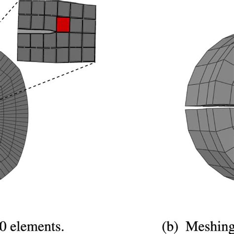 Schematics Of Cte Crack Tip Elements Used For The Numerical Analysis Download Scientific Diagram